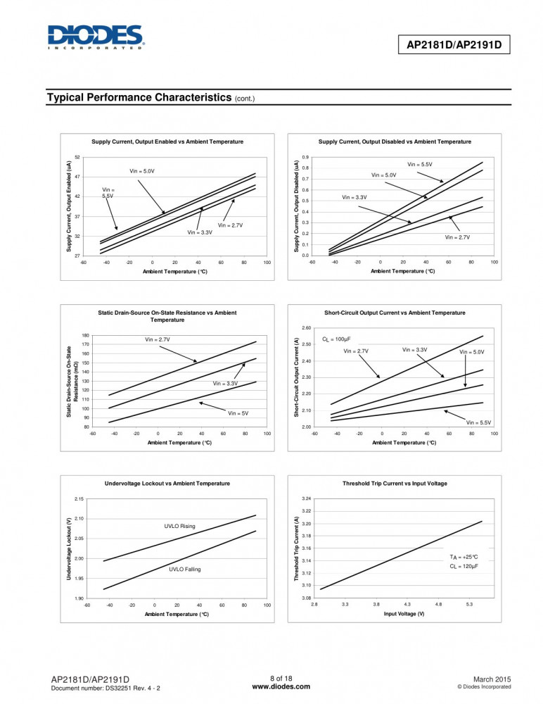 AP2191DFMG-7 datasheet page 8