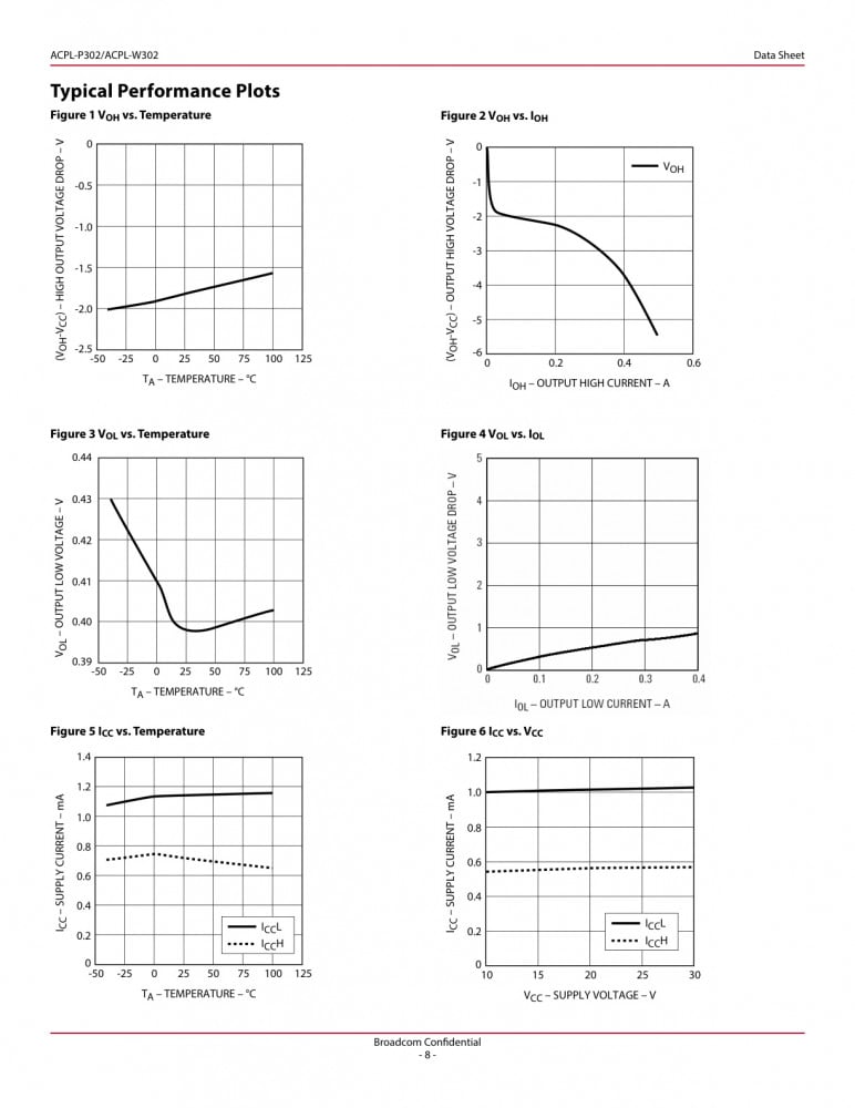 ACPL-P302-060E datasheet page 8