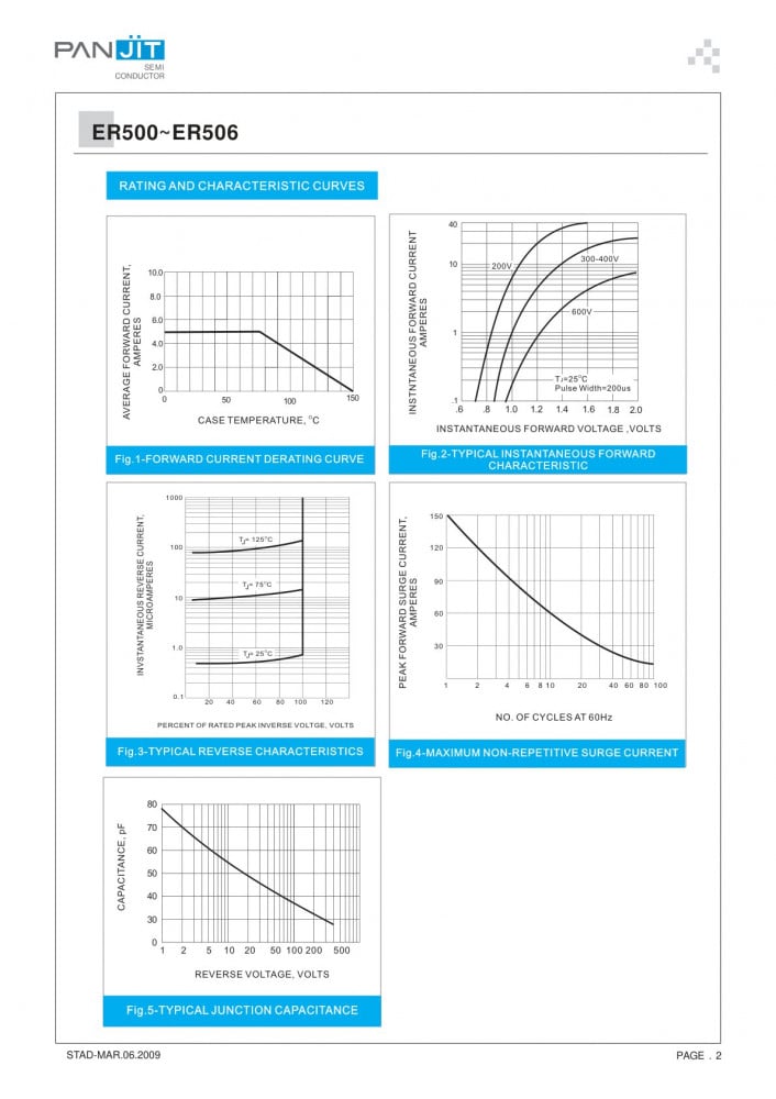 PANJIT ER500 to ER506 datasheet page 2
