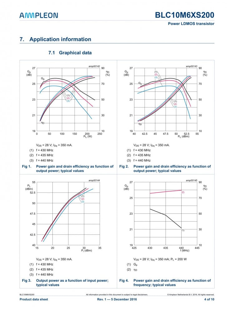 BLC10M6XS200Z datasheet page 4