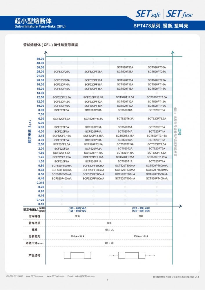 SPT478T2A250V datasheet page 9