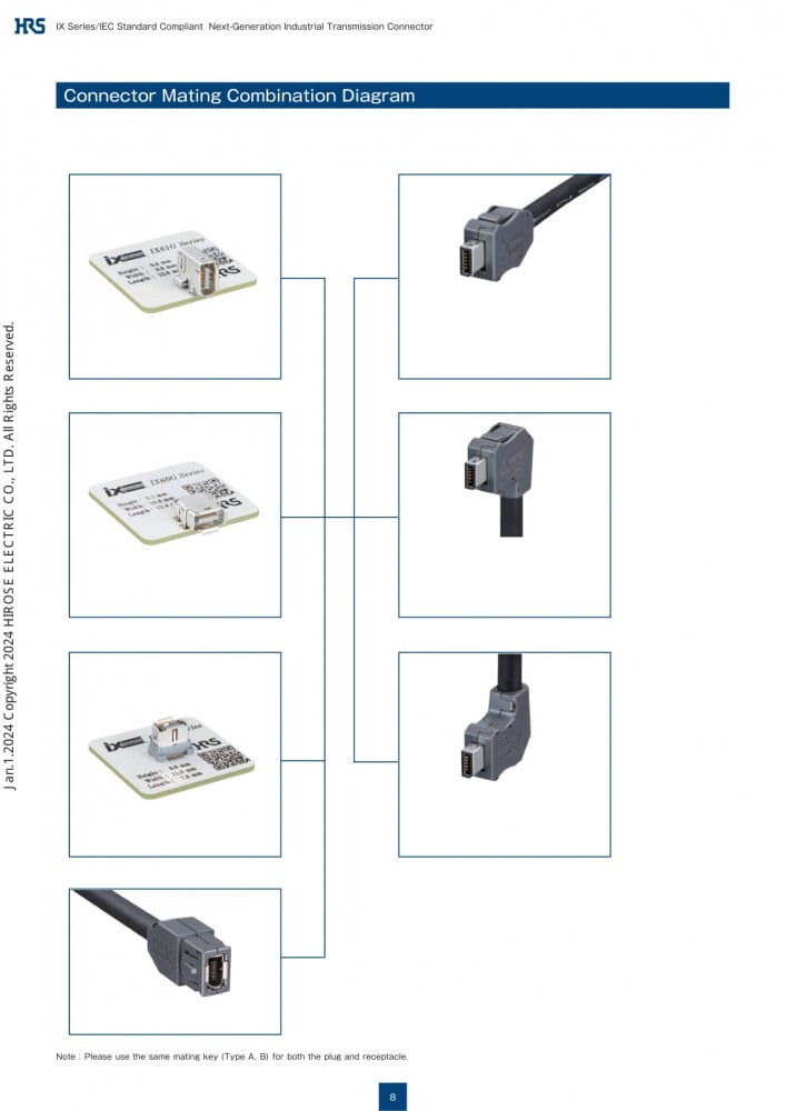 HRS IX Series documentation page 8