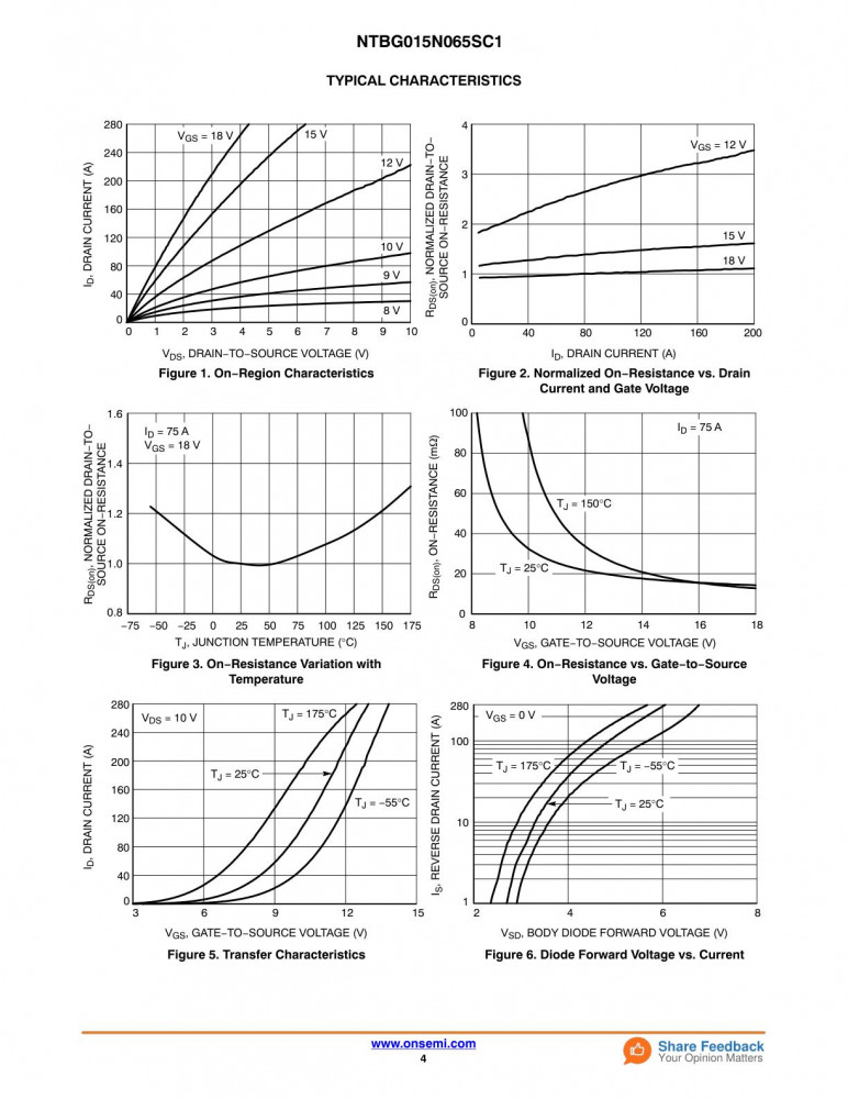 NTBG015N065SC1 datasheet preview, page 4