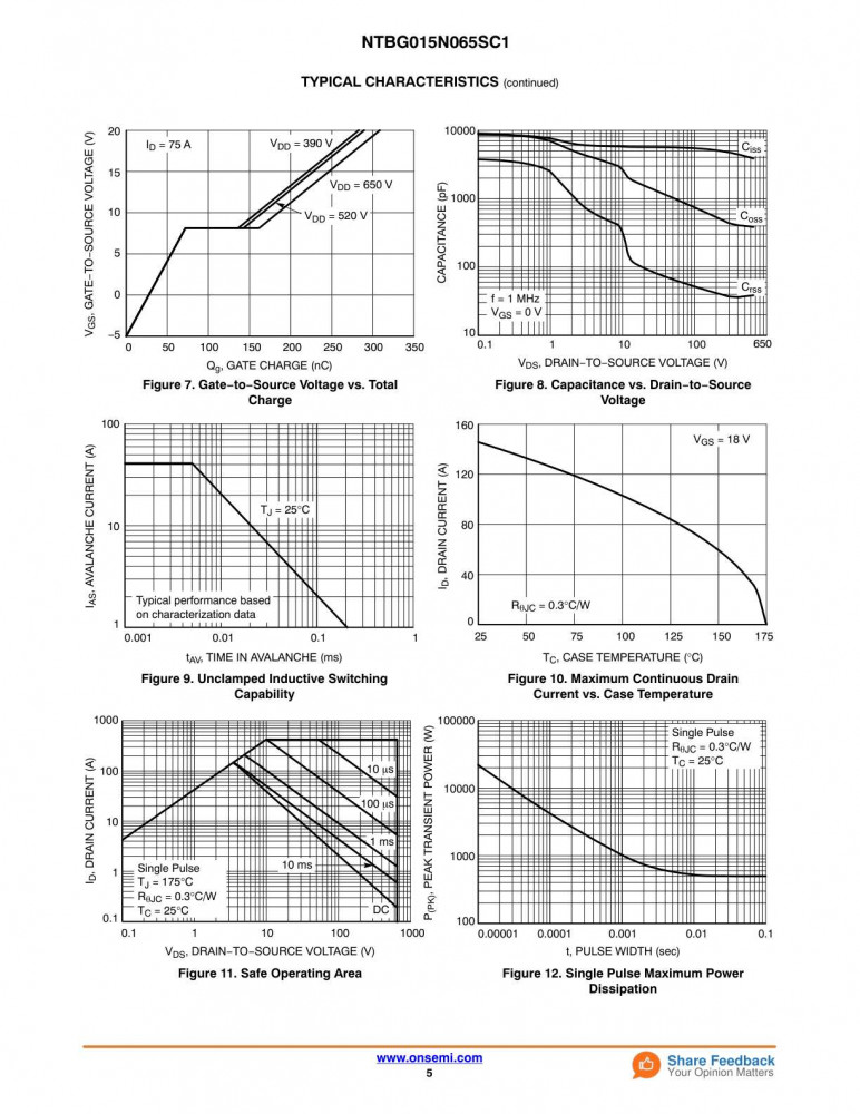 NTBG015N065SC1 datasheet preview, page 5