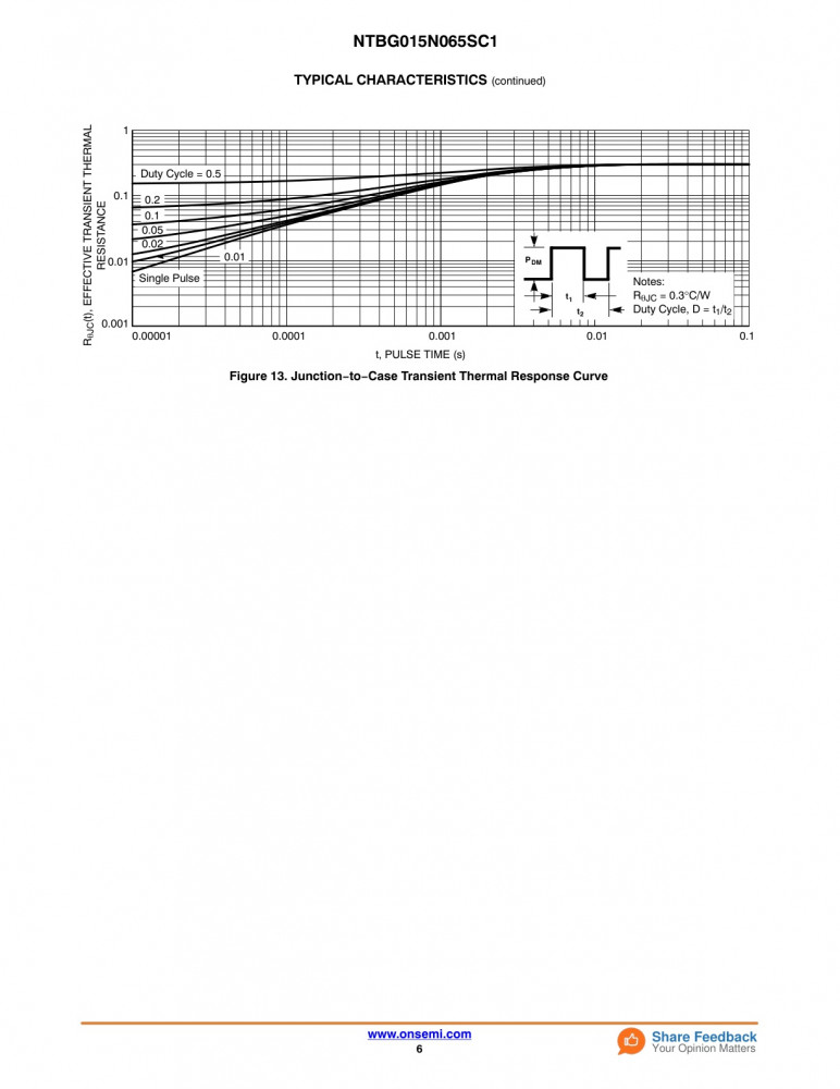 NTBG015N065SC1 datasheet preview, page 6