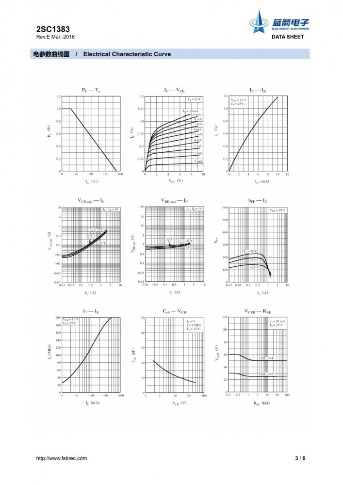 2SC1383-R datasheet page 3