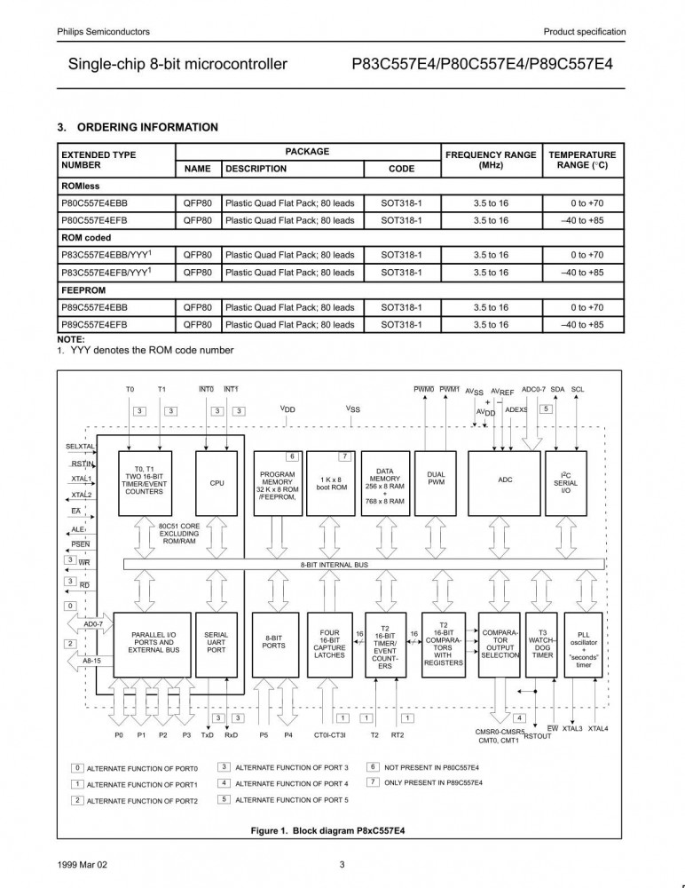 Datasheet page 4