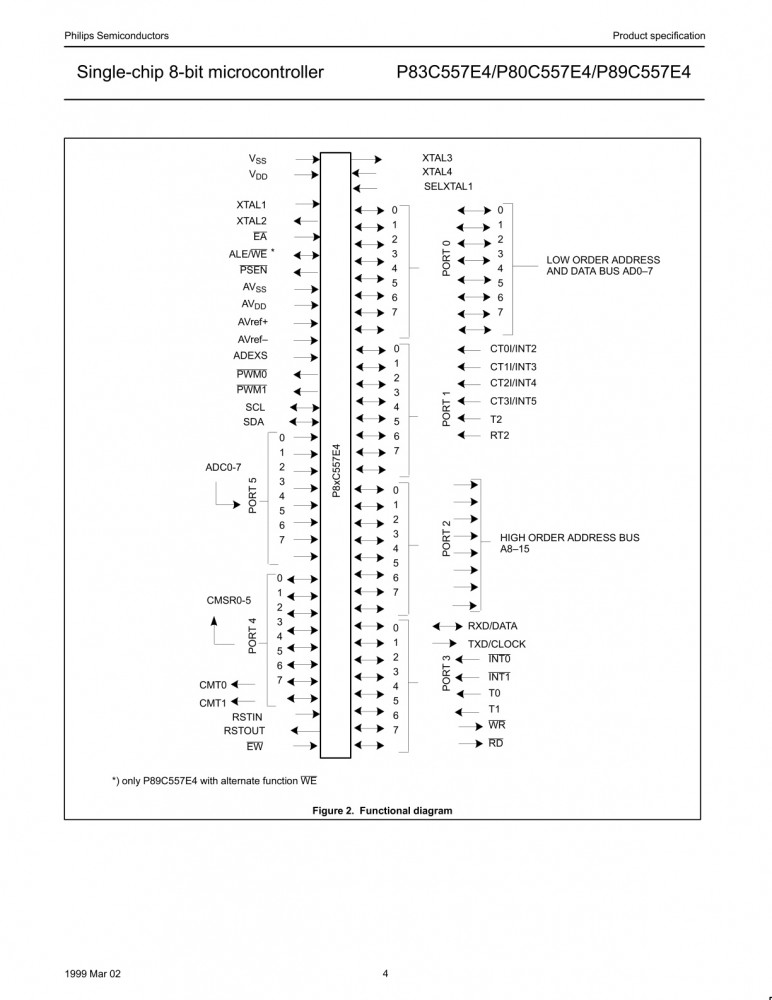 Datasheet page 5