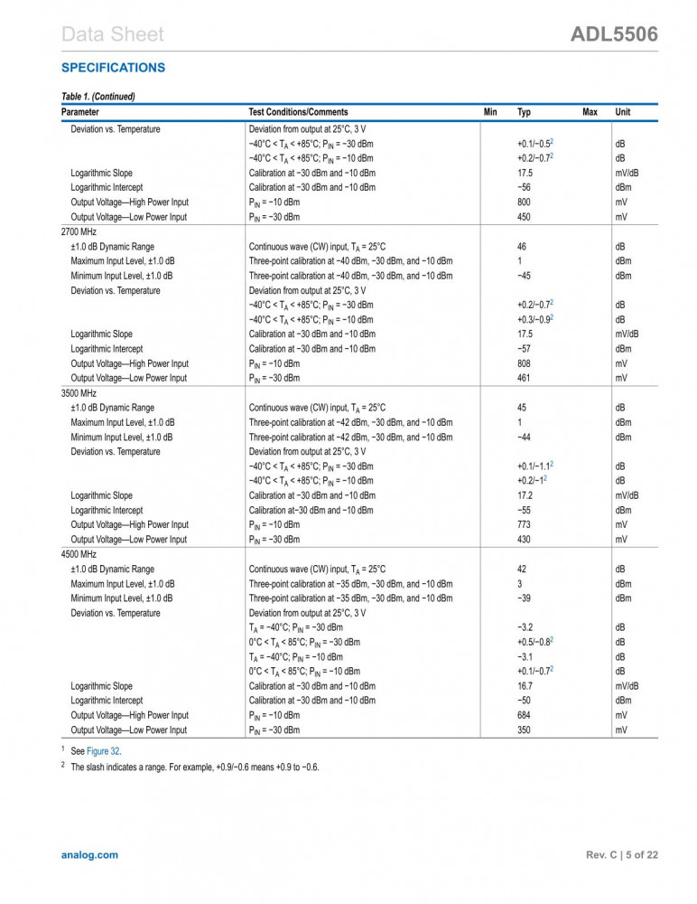 ADL5506 datasheet page 5