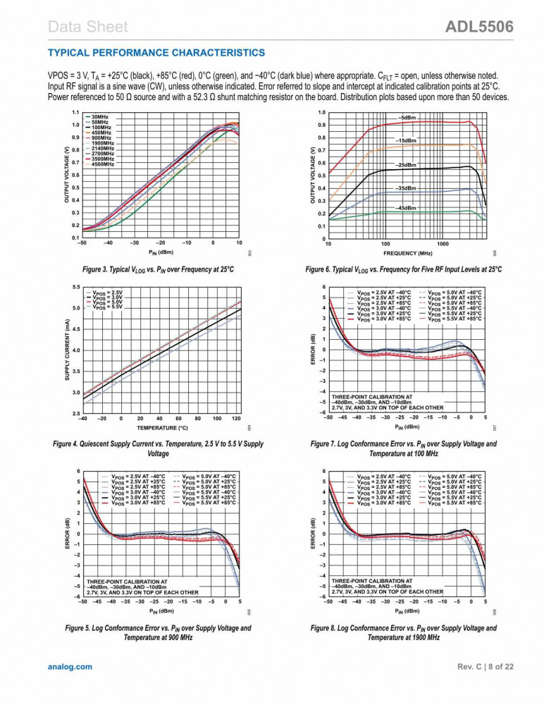 ADL5506 datasheet page 8