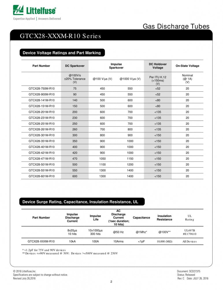 Littelfuse GTCX28 series datasheet page 2