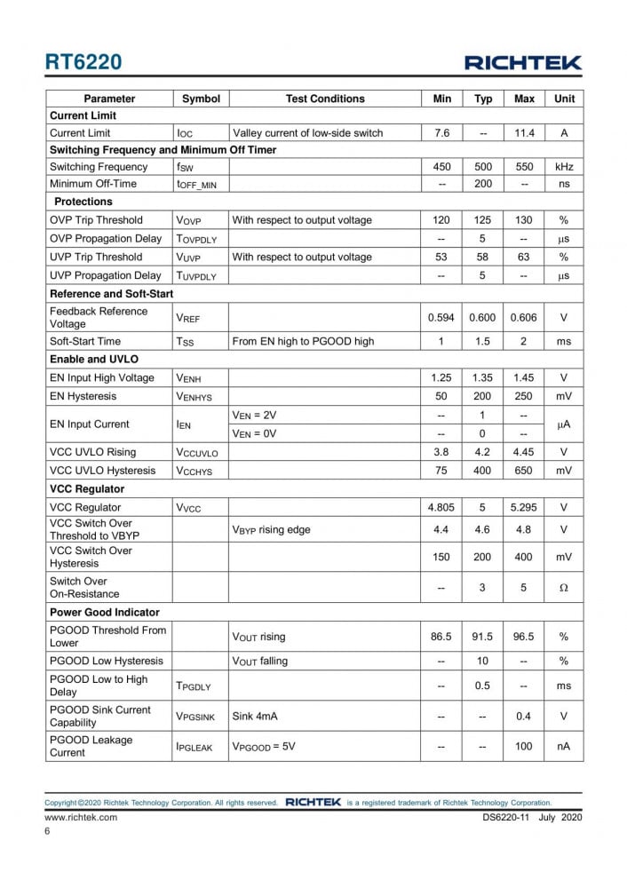 RT6220AHGQUF datasheet page 6