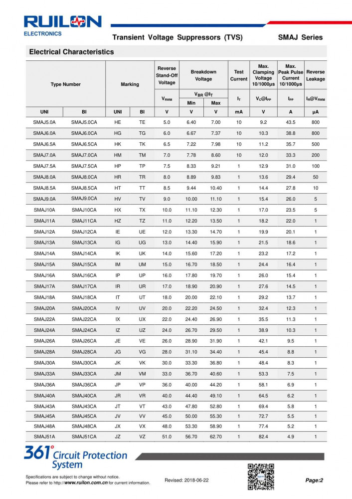 SMAJ series datasheet page 2