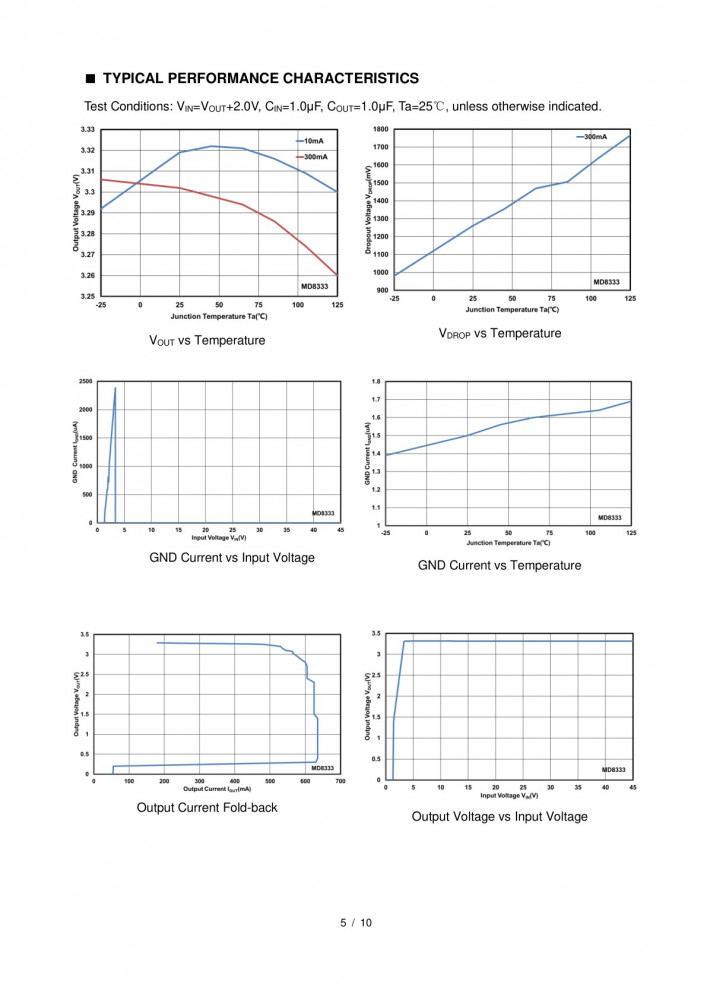 MD8328A datasheet page 5
