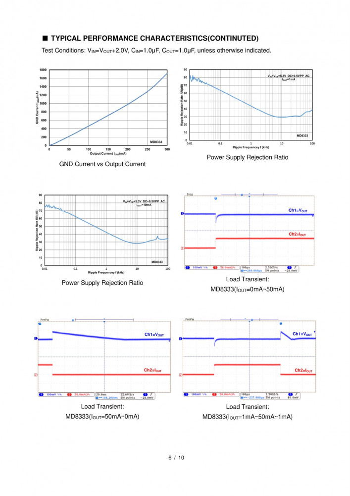 MD8328A datasheet page 6