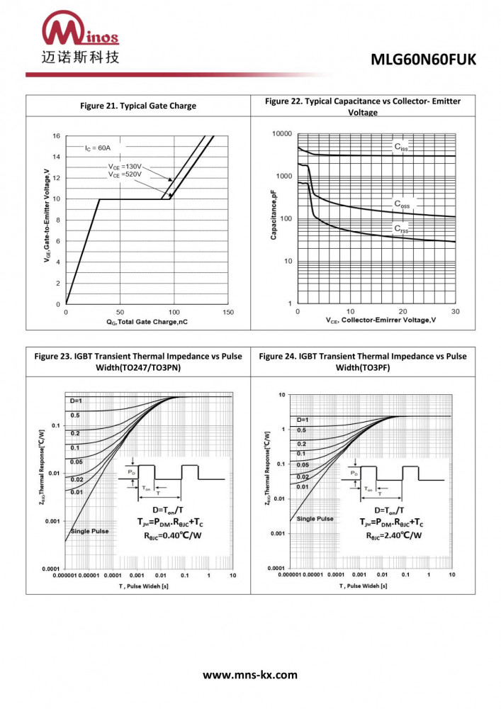 MLG60N60FUK datasheet page 10