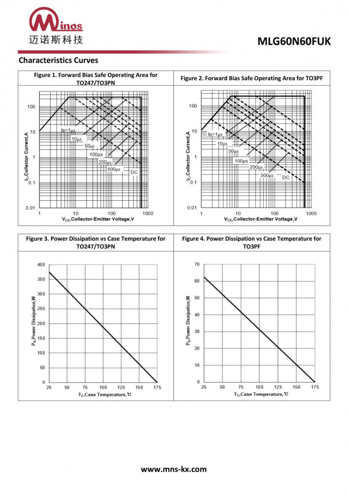 MLG60N60FUK datasheet page 5