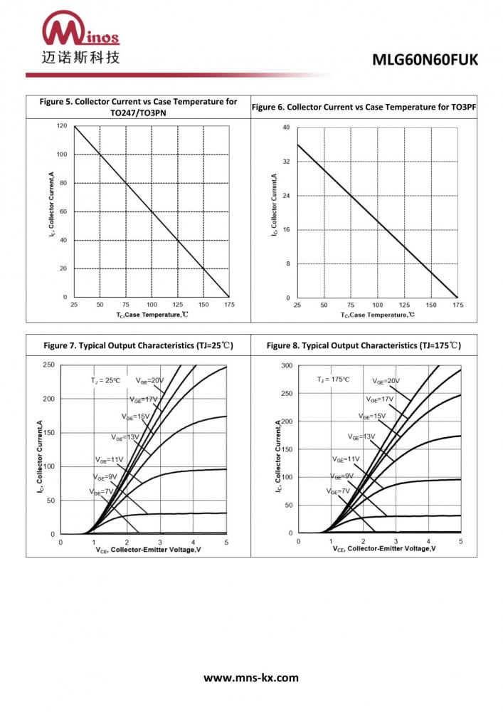 MLG60N60FUK datasheet page 6