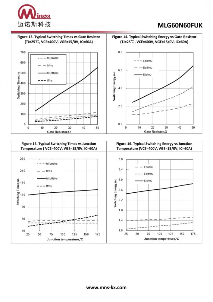 MLG60N60FUK datasheet page 8