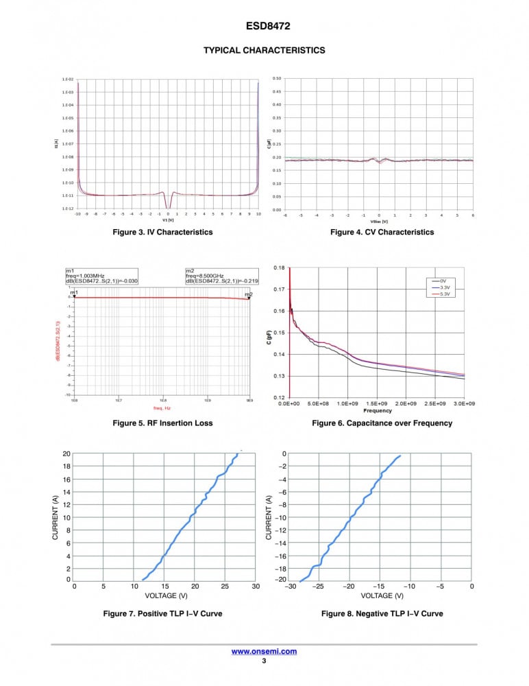 ESD8472MUT5G datasheet page 3