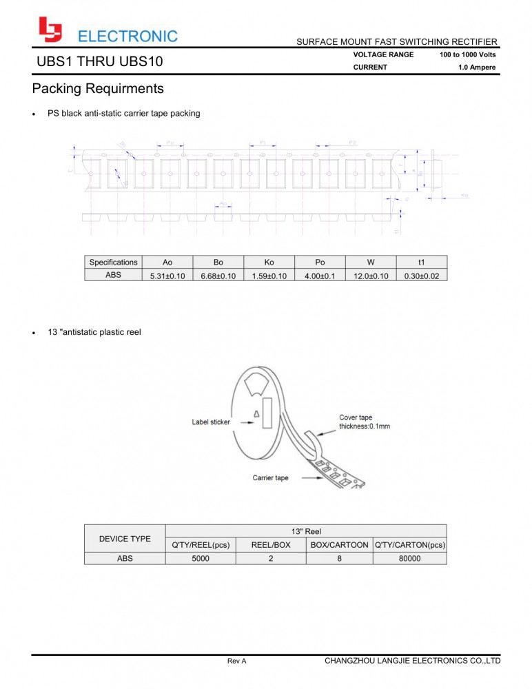UBS8 datasheet page 3