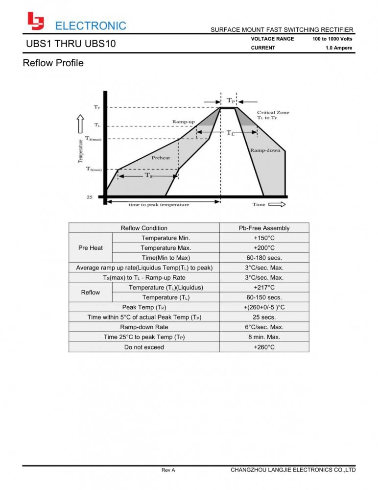 UBS8 datasheet page 4