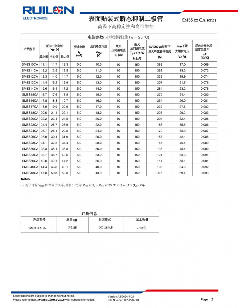SM8S24CA datasheet page 2