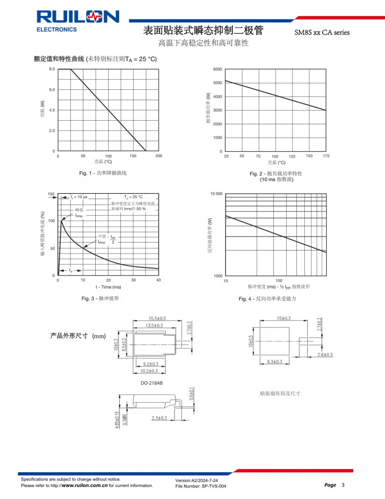 SM8S24CA datasheet page 3