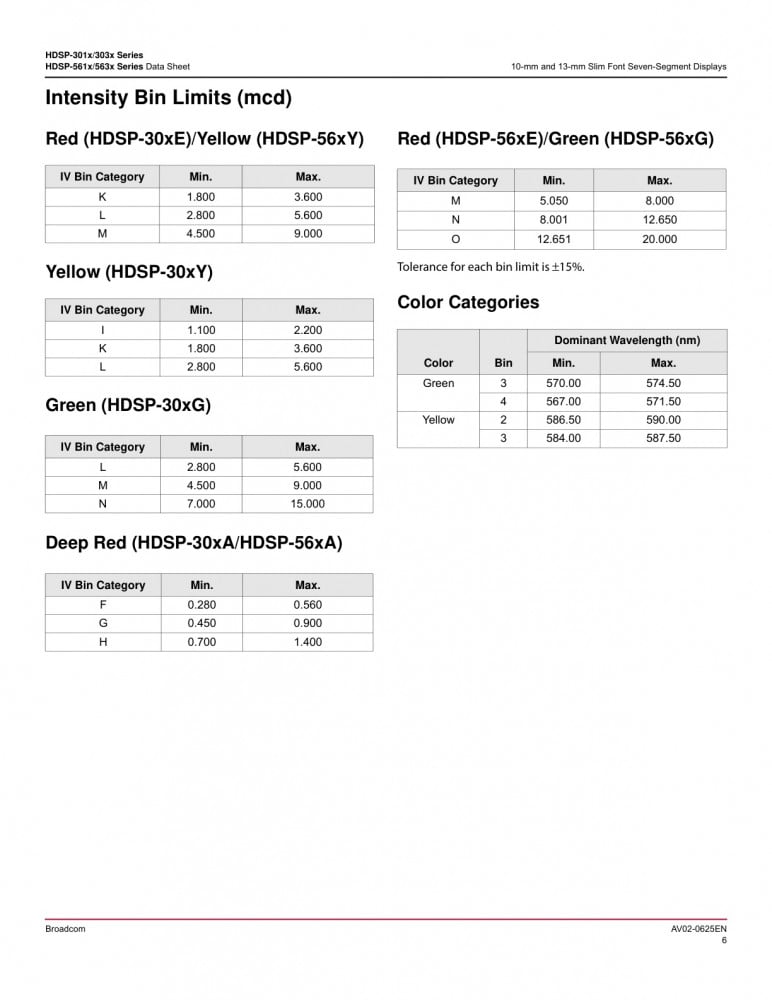 HDSP-563E datasheet page 6