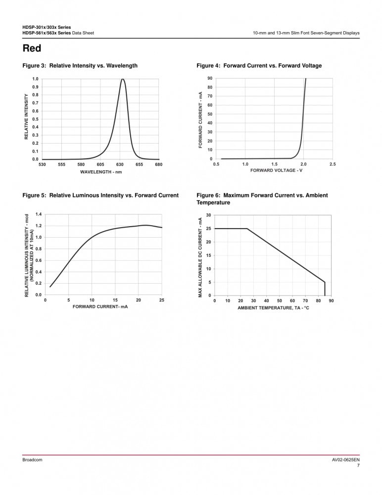 HDSP-563E datasheet page 7