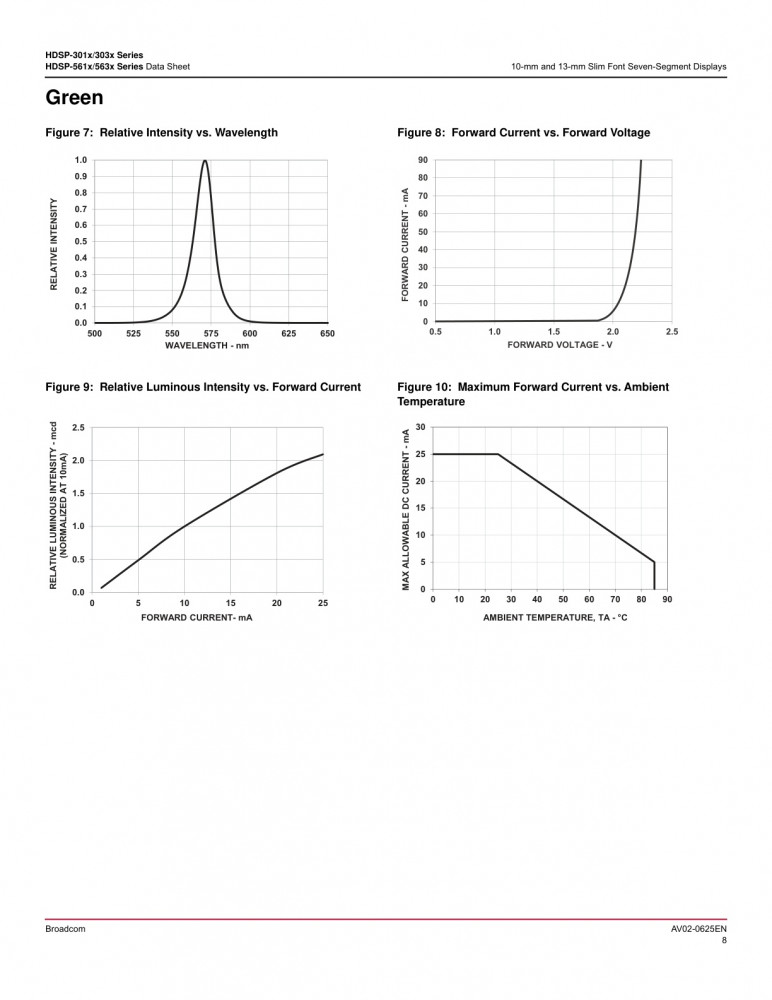 HDSP-563E datasheet page 8