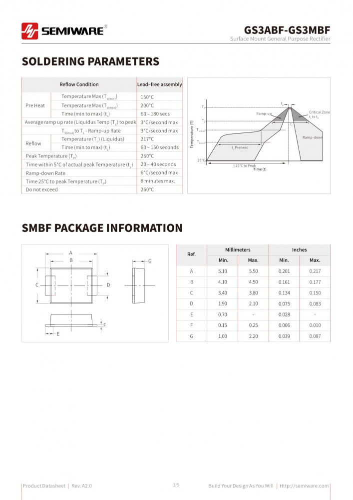 SEMIWARE GS3ABF datasheet page 3