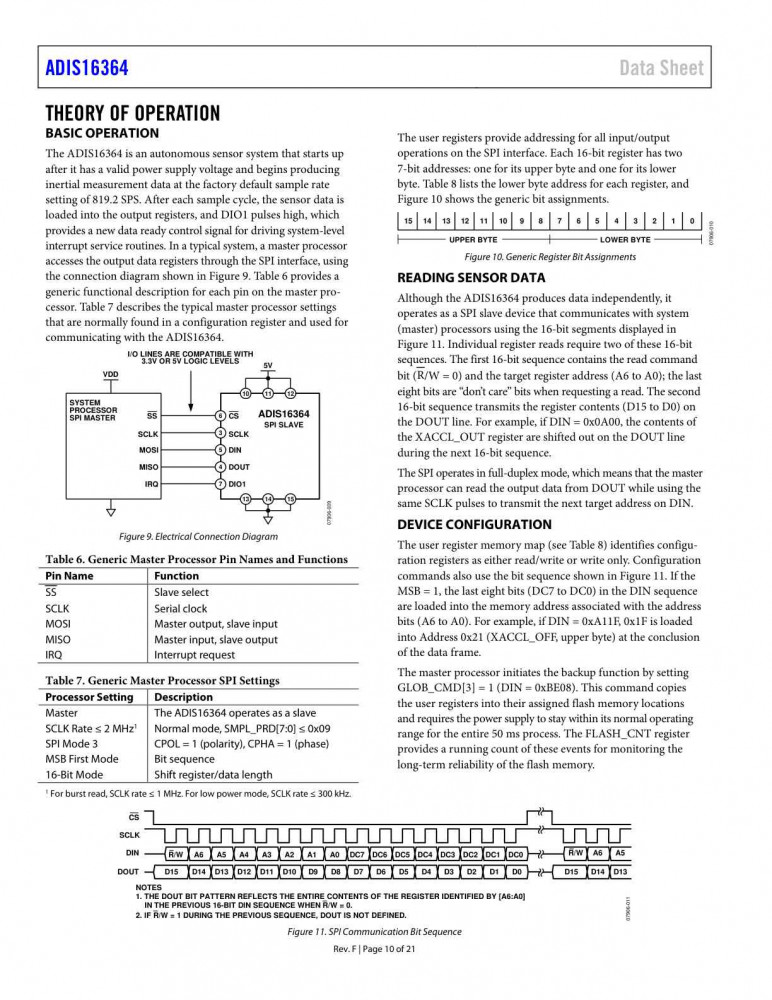 ADIS16364 datasheet page 10