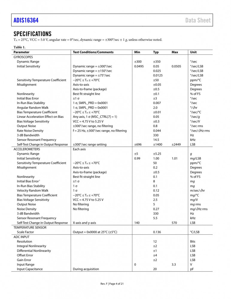 ADIS16364 datasheet page 4