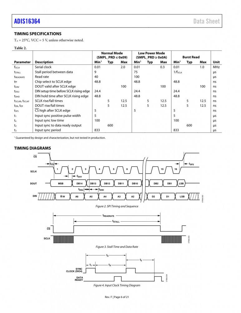 ADIS16364 datasheet page 6