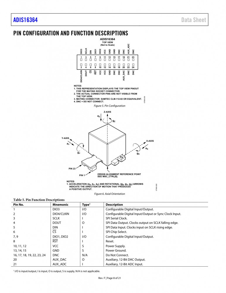 ADIS16364 datasheet page 8