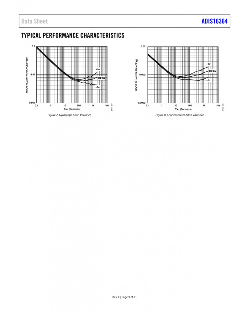ADIS16364 datasheet page 9