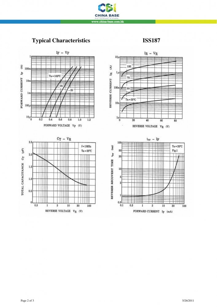 1SS187 datasheet page 2