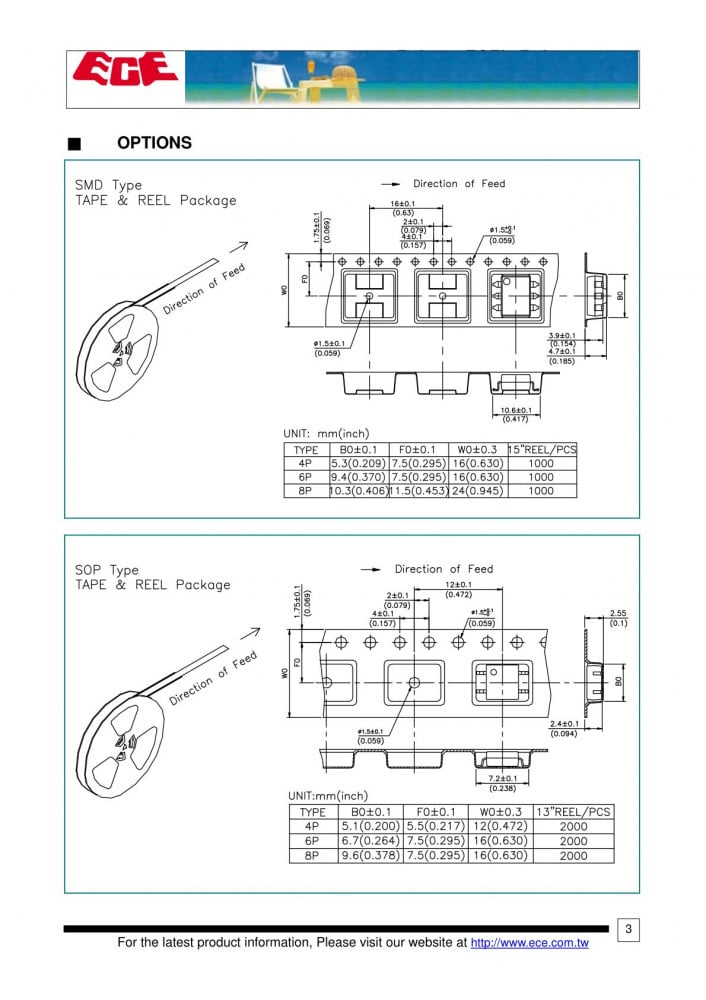 ECE EPR series datasheet page 3