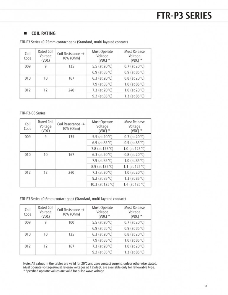FTR-P3 datasheet page 3