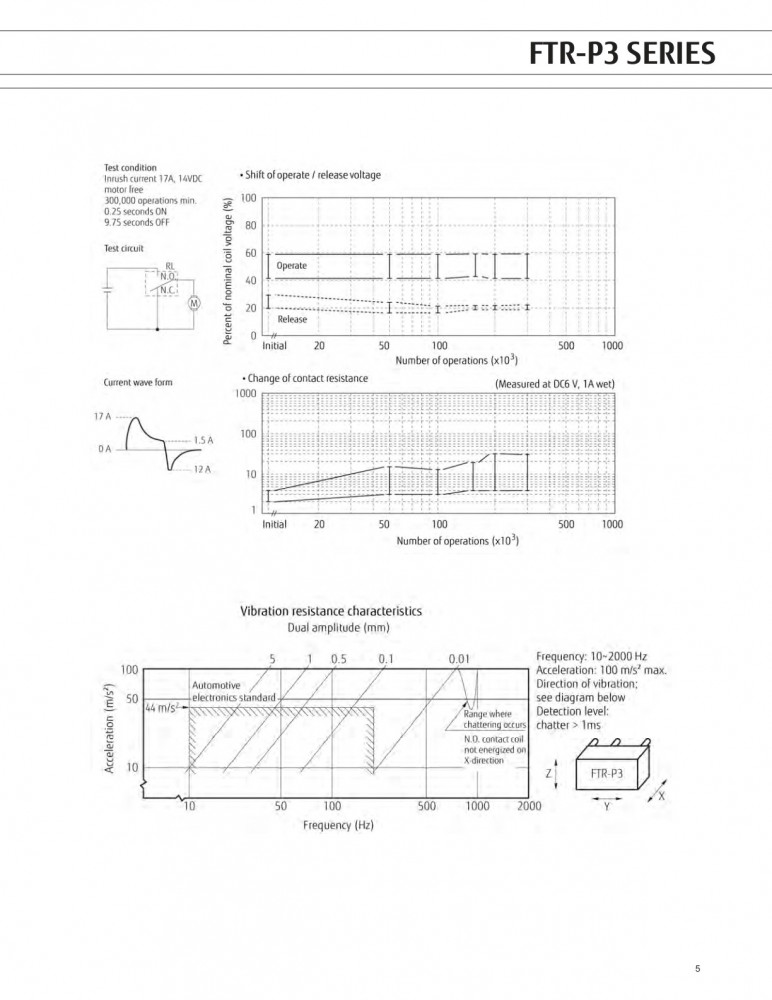 FTR-P3 datasheet page 5