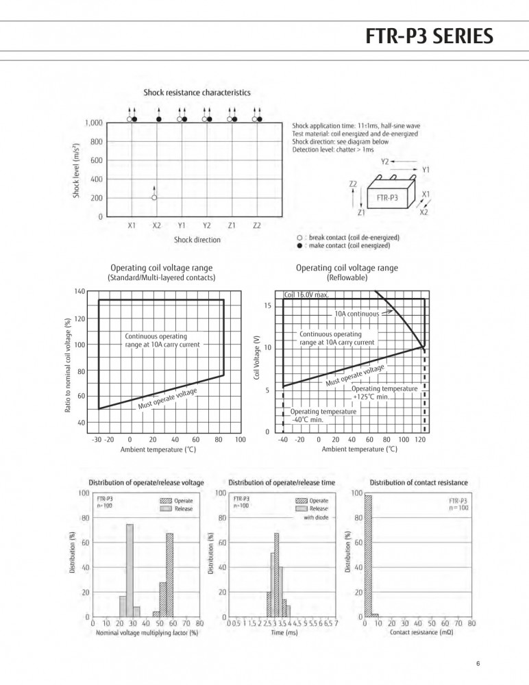 FTR-P3 datasheet page 6