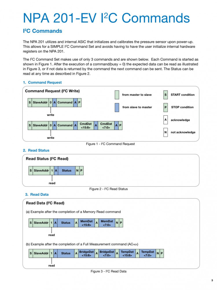 NPA 201-EV document page 3