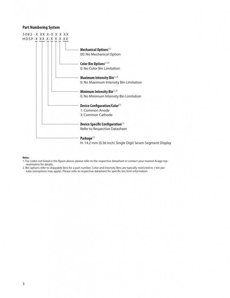 HDSP-5523 datasheet page 3