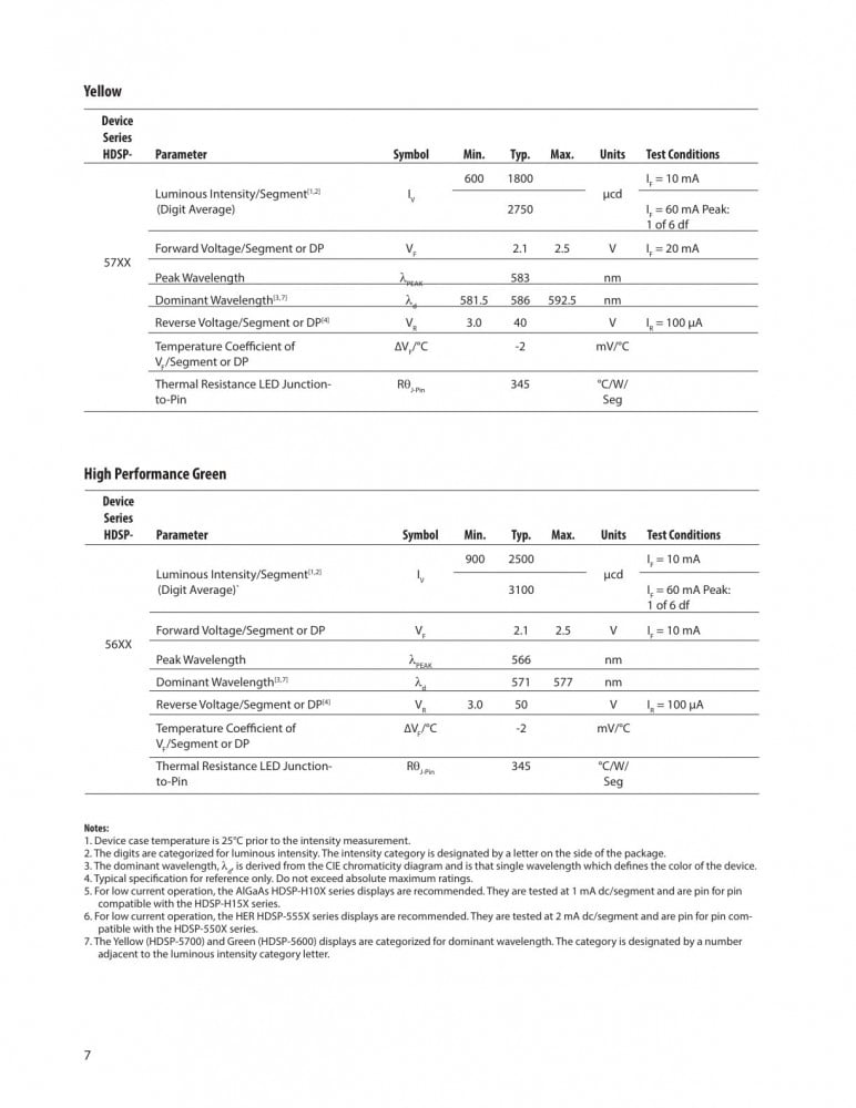 HDSP-5523 datasheet page 7