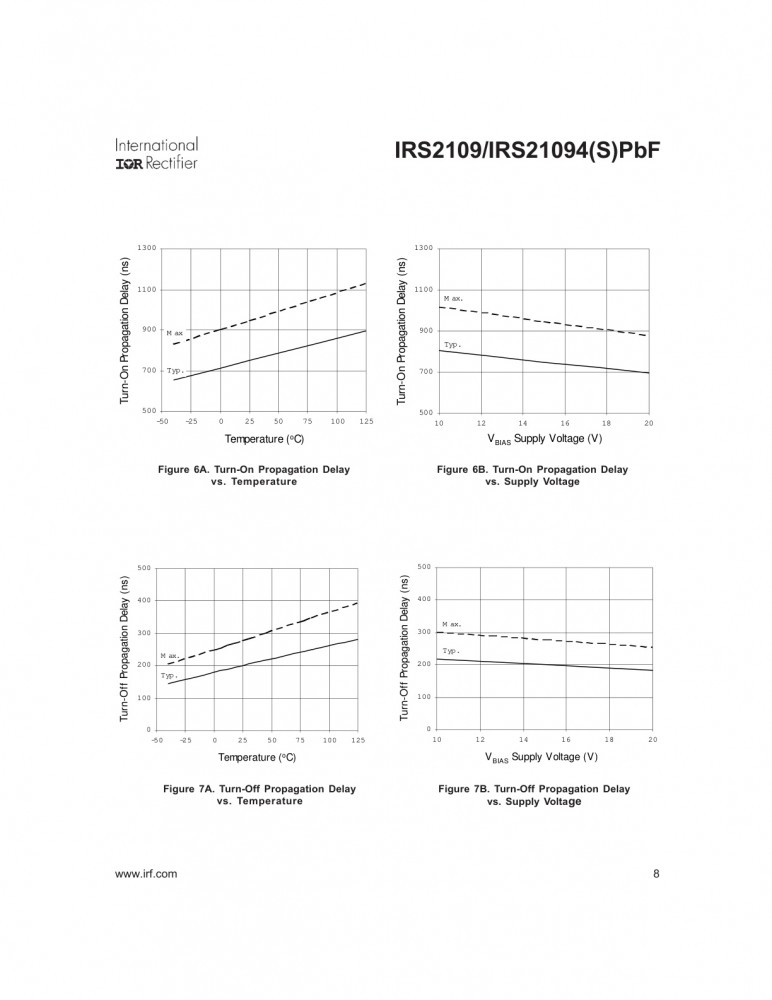 IRS2109STRPBF datasheet page 8