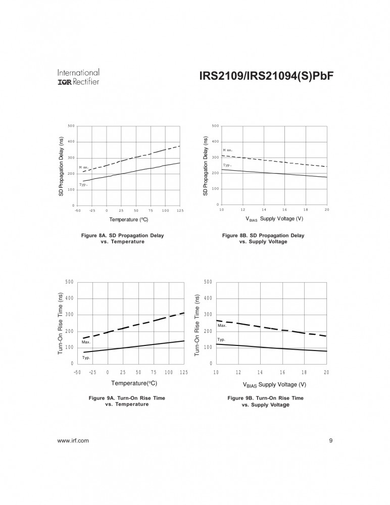 IRS2109STRPBF datasheet page 9