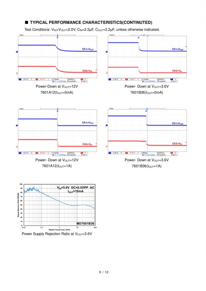 MD7601C30 datasheet page 9