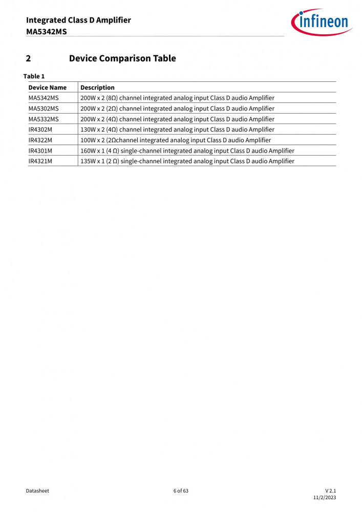 MA5342MSXUMA1 technical document page 6