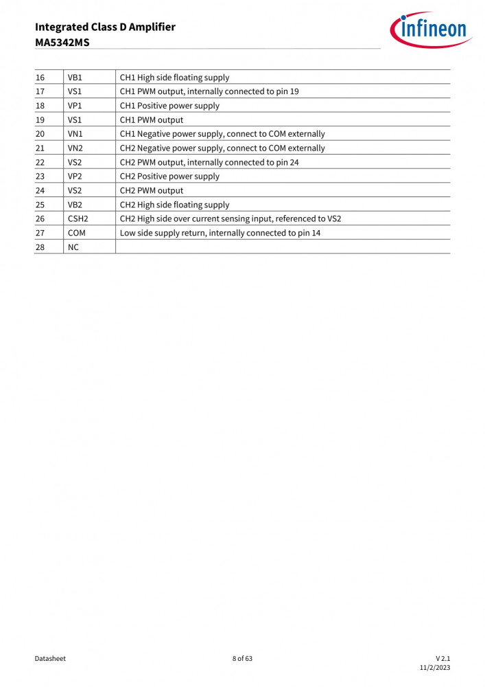 MA5342MSXUMA1 technical document page 8